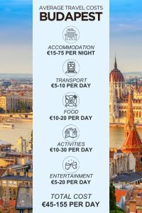 Is Budapest Expensive? A Budapest Trip Cost Guide - The World Was Here ...