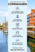 Is Copenhagen Expensive? A Guide to Prices in Copenhagen - The World ...