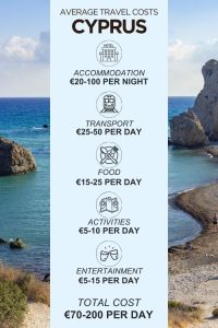 Is Cyprus Expensive? A Guide to Prices in Cyprus in 2025 - The World ...