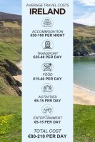 Is Ireland Expensive? Trip Cost Guide in 2026 - The World Was Here First