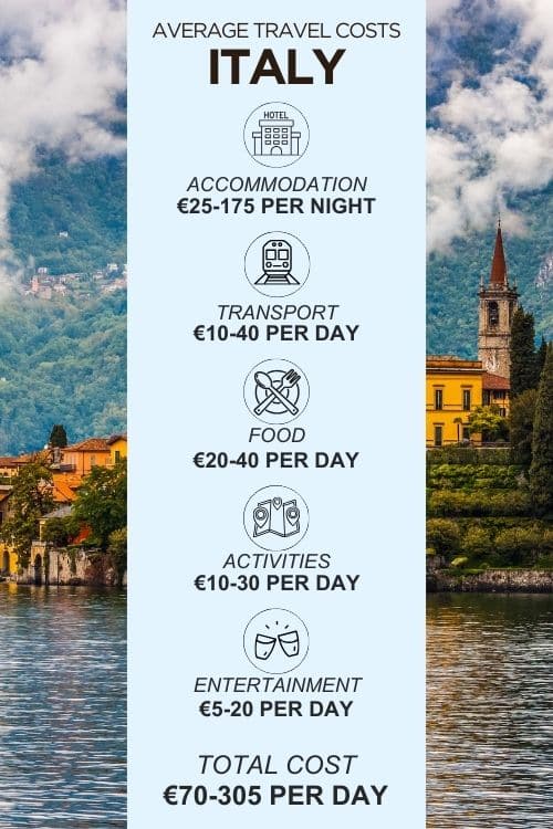 Is Italy Expensive? An Italy Trip Cost Guide for 2026 - The World Was ...