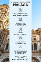 Is Malaga Expensive? A Guide to Prices in Malaga - The World Was Here First