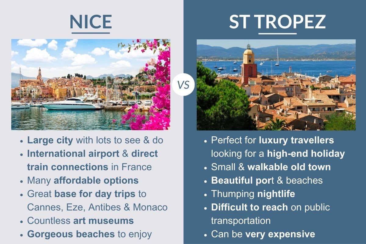 Nice or St Tropez: Which French City to Visit? - The World Was Here First