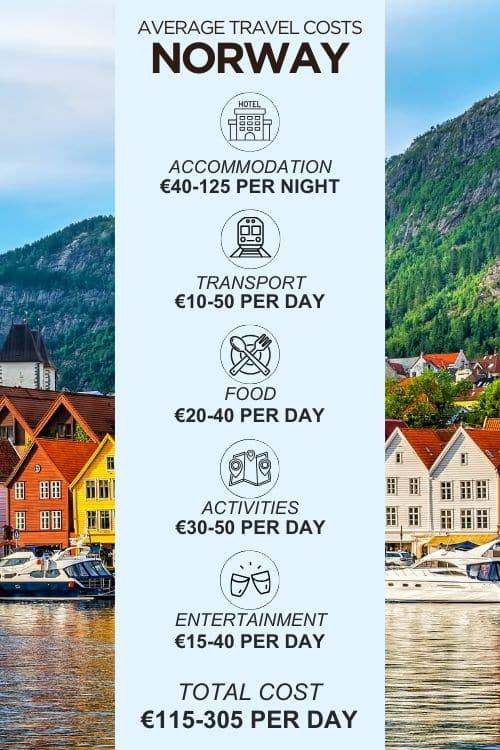 Is Norway Expensive? A Norway Trip Cost Guide - The World Was Here First