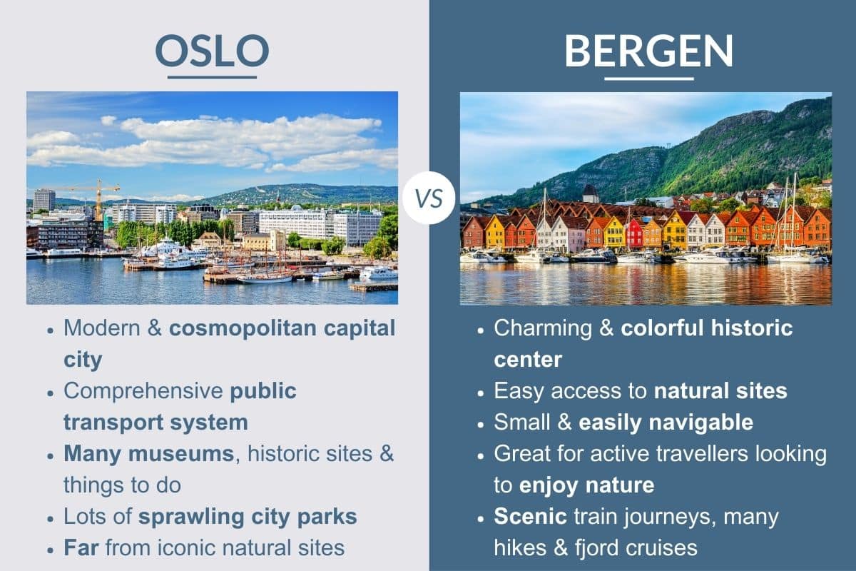 Oslo or Bergen: Which Norwegian City to Visit? - The World Was Here First