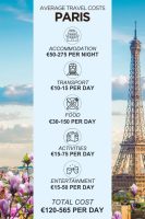 Is Paris Expensive? A Paris Trip Cost Guide - The World Was Here First