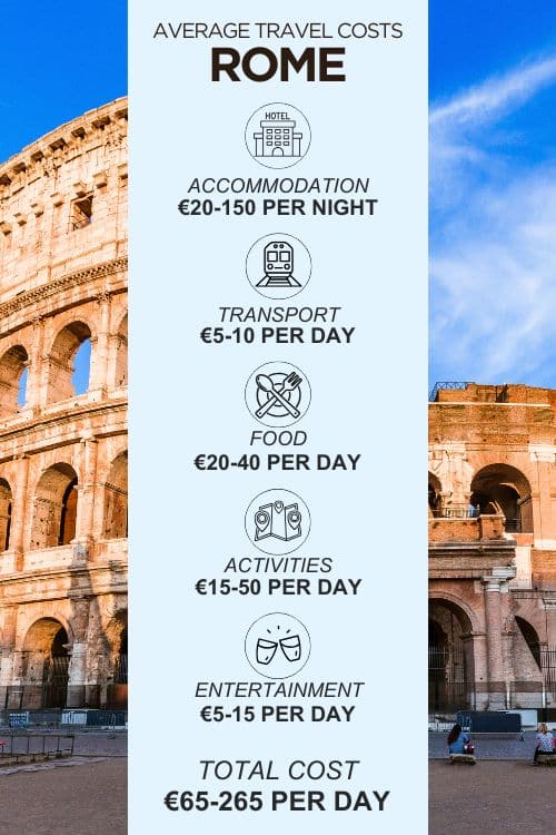 Is Rome Expensive? A Rome Trip Cost Guide - The World Was Here First