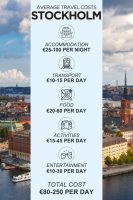 Is Stockholm Expensive? A Guide to Prices in Stockholm - The World Was ...