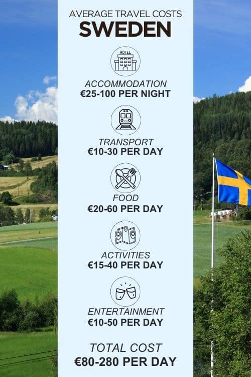 Is Sweden Expensive? A Sweden Trip Cost Guide - The World Was Here First