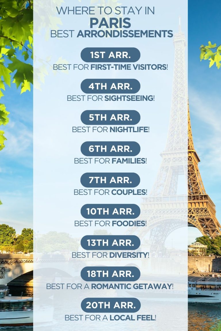9 Best Arrondissements to Stay in Paris - The World Was Here First