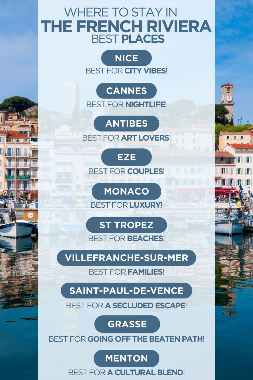10 Best Places to Stay in the French Riviera - The World Was Here First