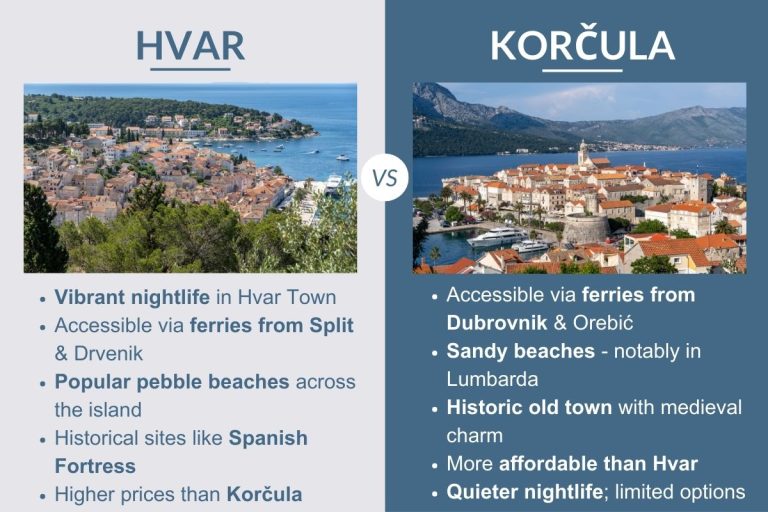 Hvar or Korcula: Which Croatian Island to Visit? - The World Was Here First