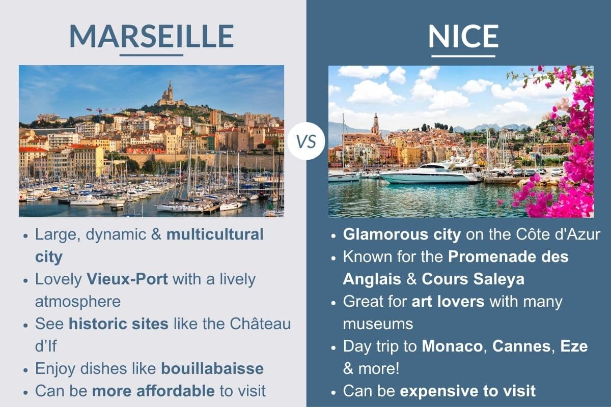 Marseille or Nice: Which French City to Visit? - The World Was Here First
