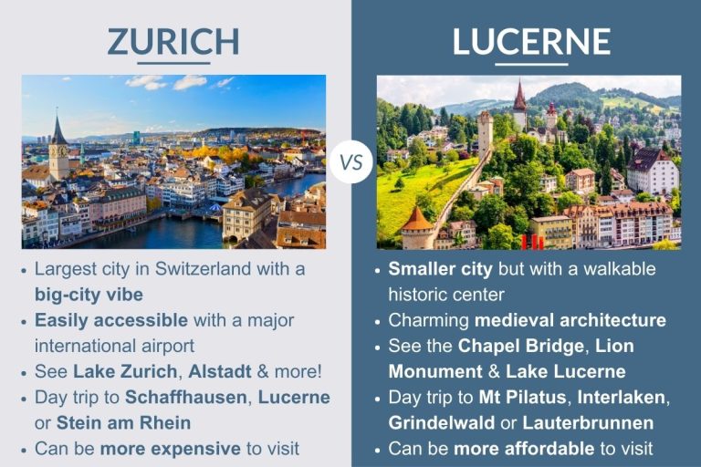 Zurich vs Lucerne: Which Swiss City to Visit? - The World Was Here First