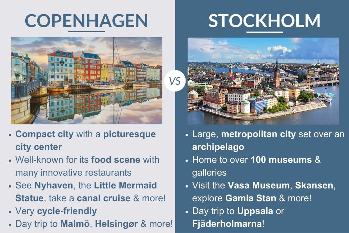 Copenhagen or Stockholm: Which City to Visit? - The World Was Here First
