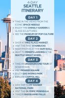 The Perfect 2, 3 or 4 Days in Seattle Itinerary - The World Was Here First