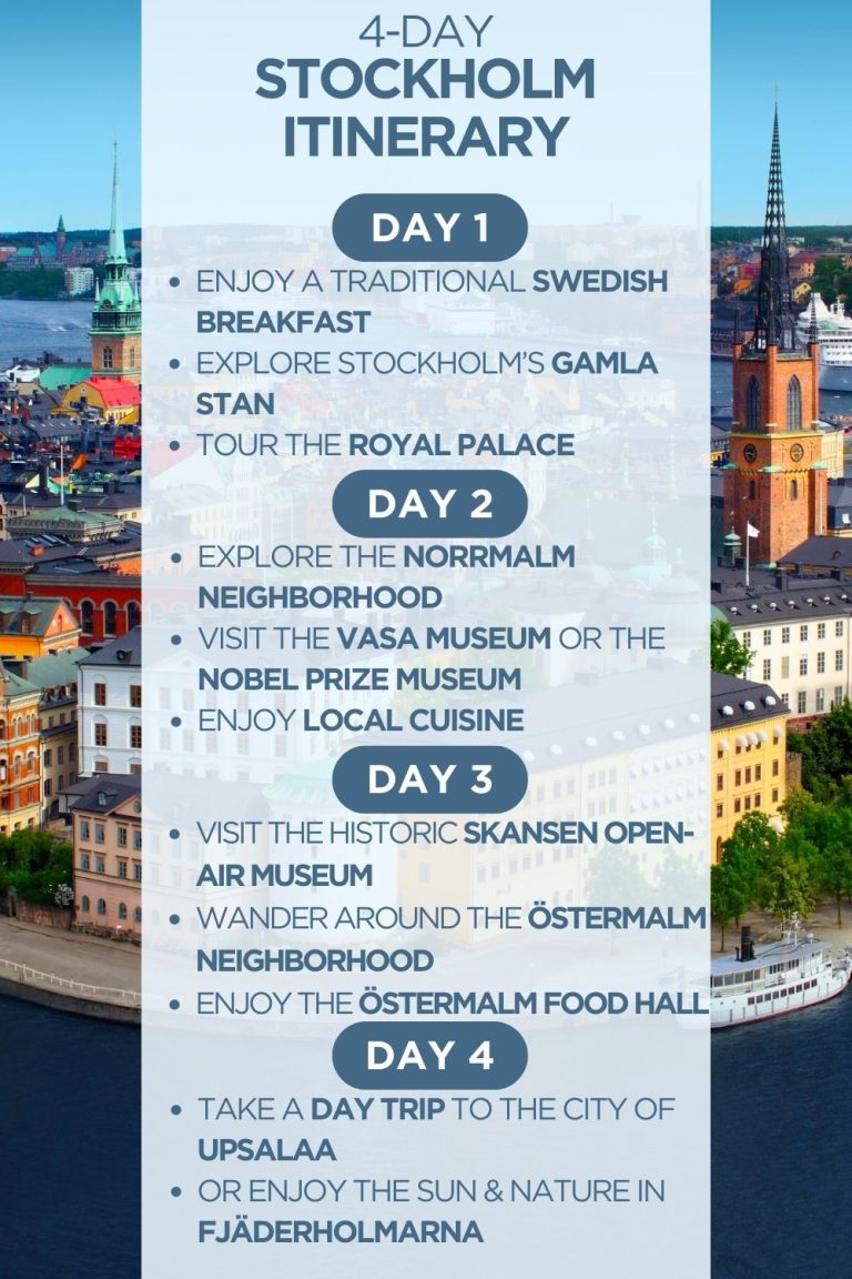 The Ultimate 3 to 4 Days in Stockholm Itinerary - The World Was Here First