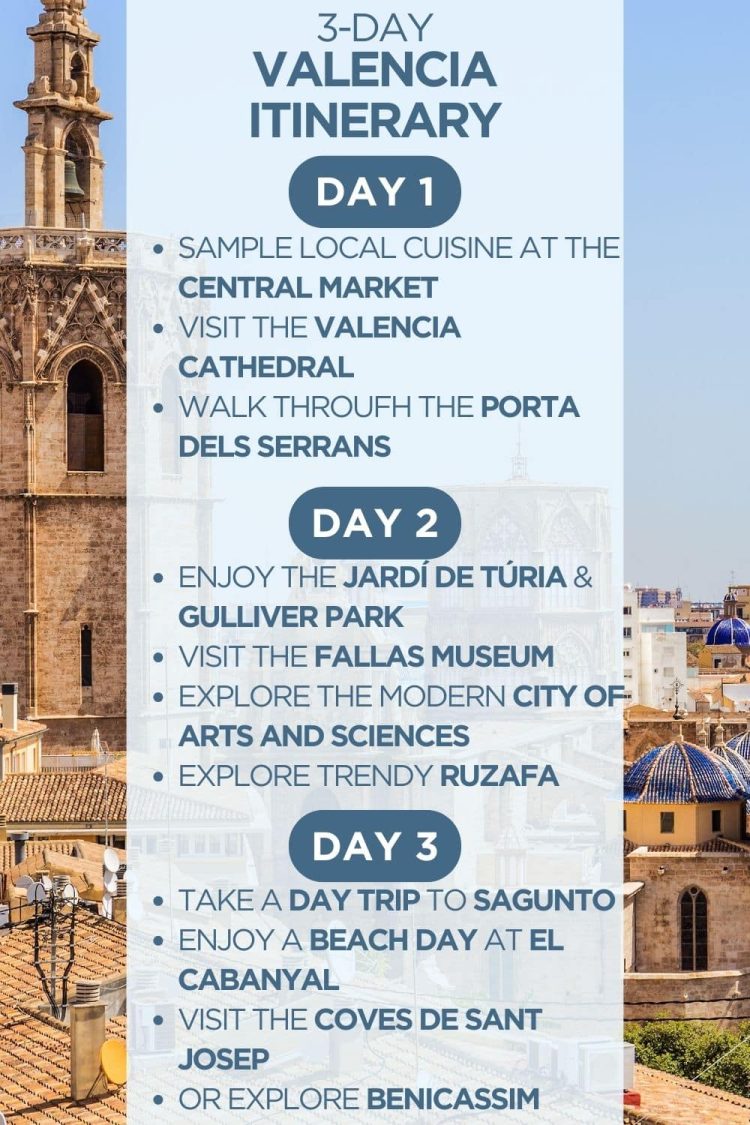 The Ultimate 2 to 3 Days in Valencia Itinerary - The World Was Here First