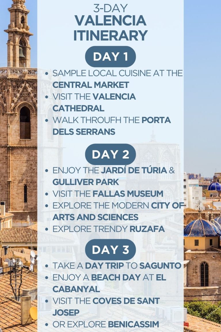 The Ultimate 2 to 3 Days in Valencia Itinerary - The World Was Here First