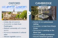 Visit Oxford or Cambridge: Choosing a London Day Trip - The World Was ...