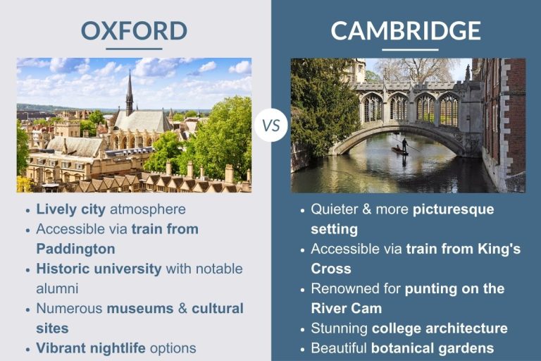 Visit Oxford or Cambridge: Choosing a London Day Trip - The World Was ...