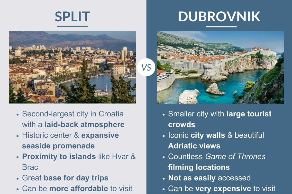 Split or Dubrovnik: Which Croatian City to Visit? - The World Was Here ...