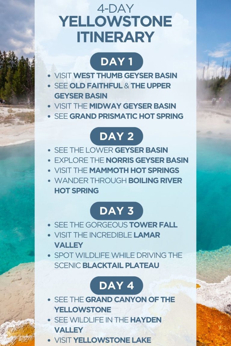 The Perfect 3 to 4 Days in Yellowstone Itinerary - The World Was Here First