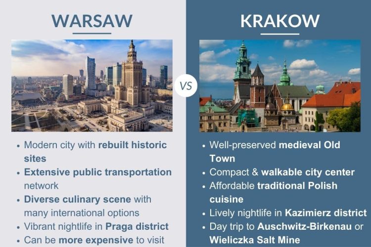 Warsaw or Krakow: Which Polish City to Visit? - The World Was Here First