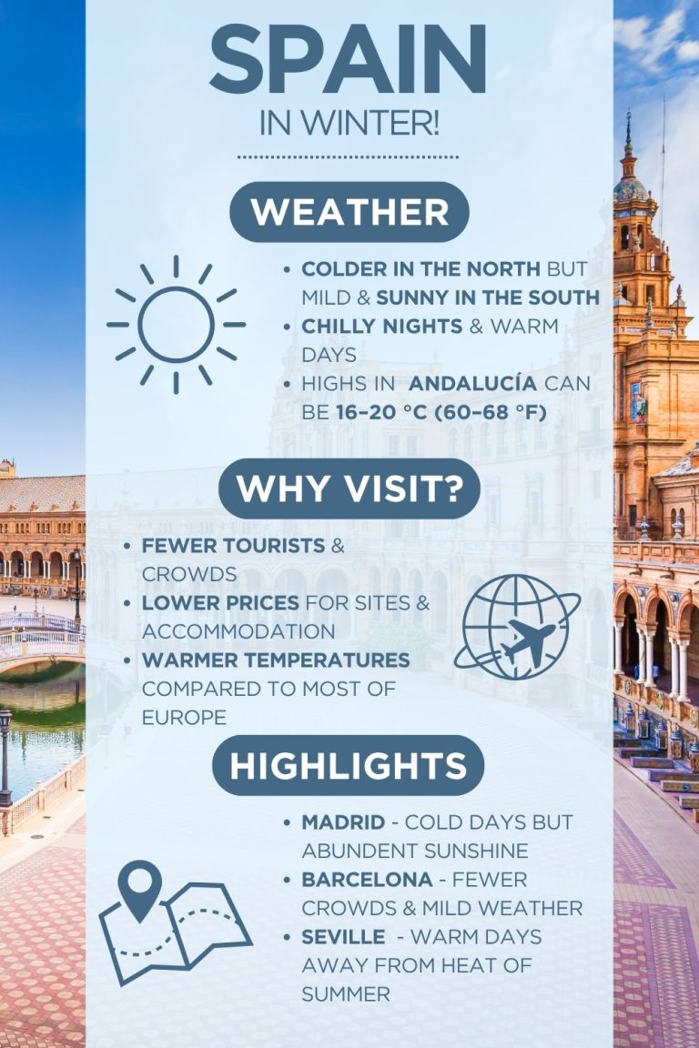 The Ultimate Guide to Visiting Spain in Winter - The World Was Here First
