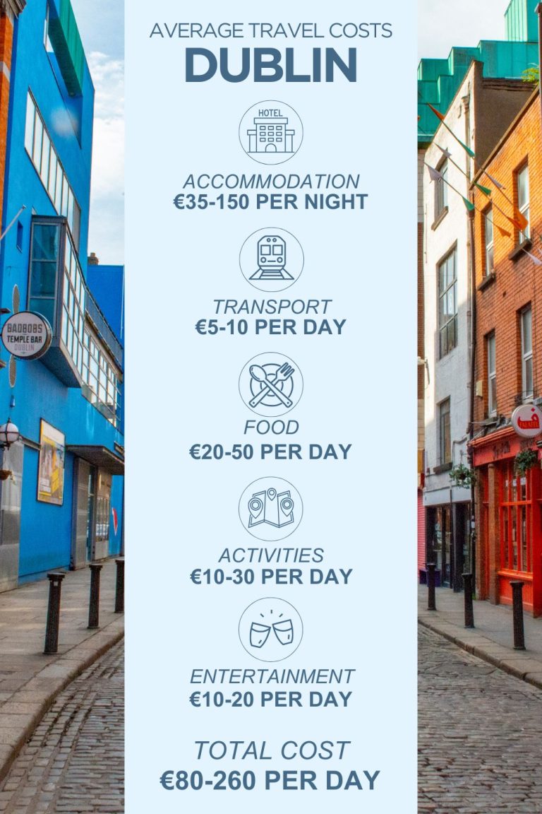 Is Dublin Expensive? A Guide to Prices in Dublin - The World Was Here First
