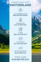 Is Switzerland Expensive? A Trip Cost Guide for 2026 - The World Was ...