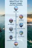 8 Best Stops on the Seattle to Portland Drive - The World Was Here First